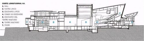 Lowry Center - Data, Photos & Plans - WikiArquitectura