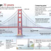 Golden Gate Bridge - Data, Photos & Plans - WikiArquitectura