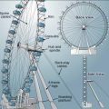 London Eye - Data, Photos & Plans - WikiArquitectura